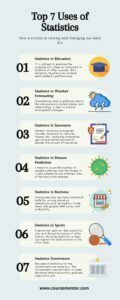 Top 15 Most Significant Uses of Statistics in Daily Life