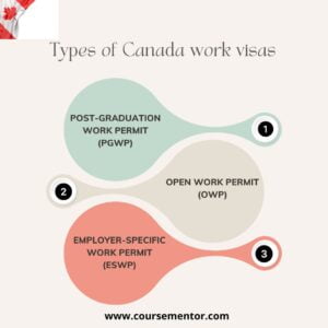 Complete guide on Canada work permit requirements