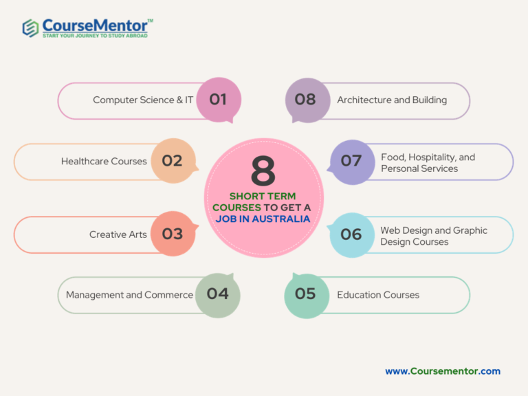 8 Best Short term Courses to Get a Job in Australia in 2024