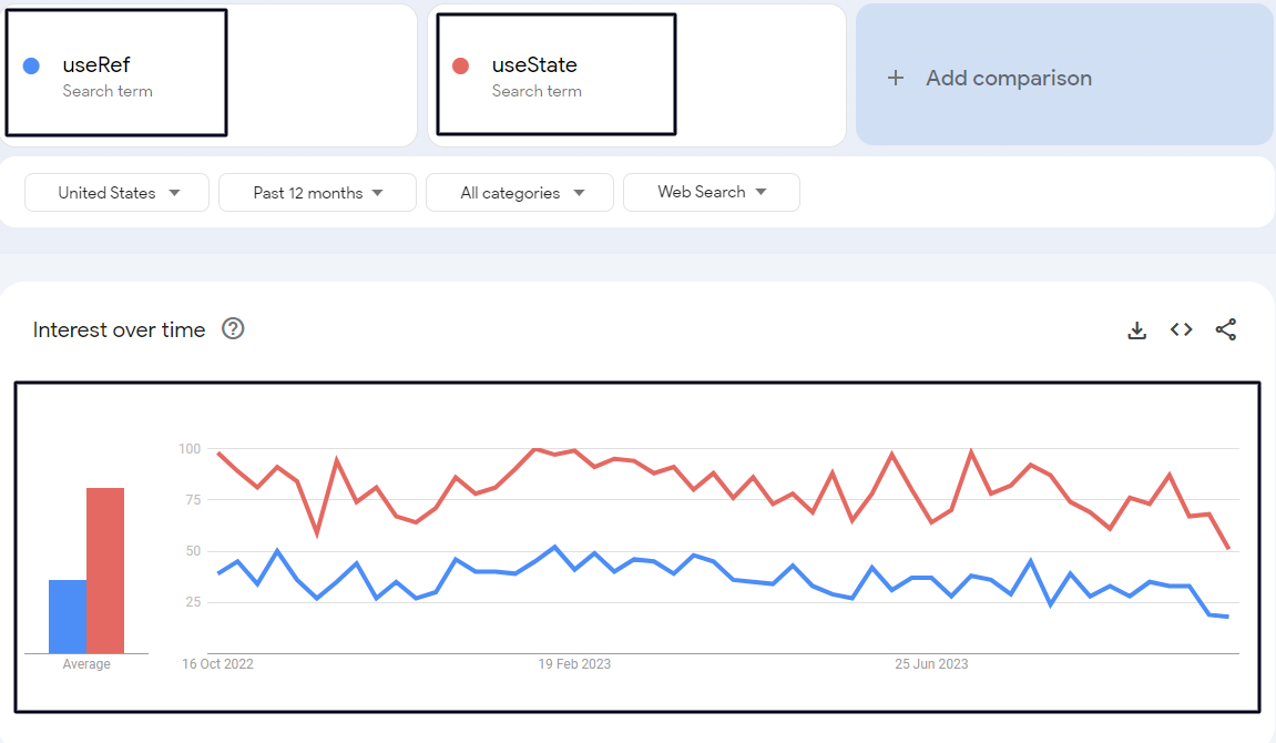 9+ Great React Useref Vs Usestate Comparison Between Both