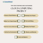 Latest 67+ Cloud Computing Project Ideas
