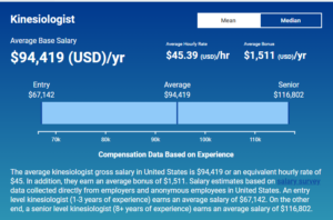 51 Kinesiology Research Topics for College Students [2024]