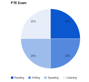 Describe Image in PTE (A Complete Guide In 2024)